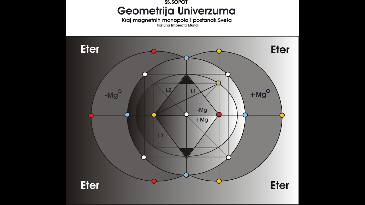 The geometry of the Universe - YouTube
