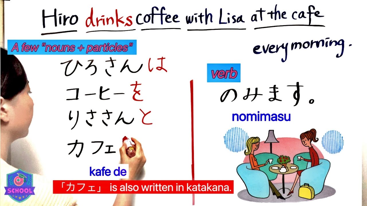 Japanese grammar Lesson3 * Make verb sentences. *particle *for ...