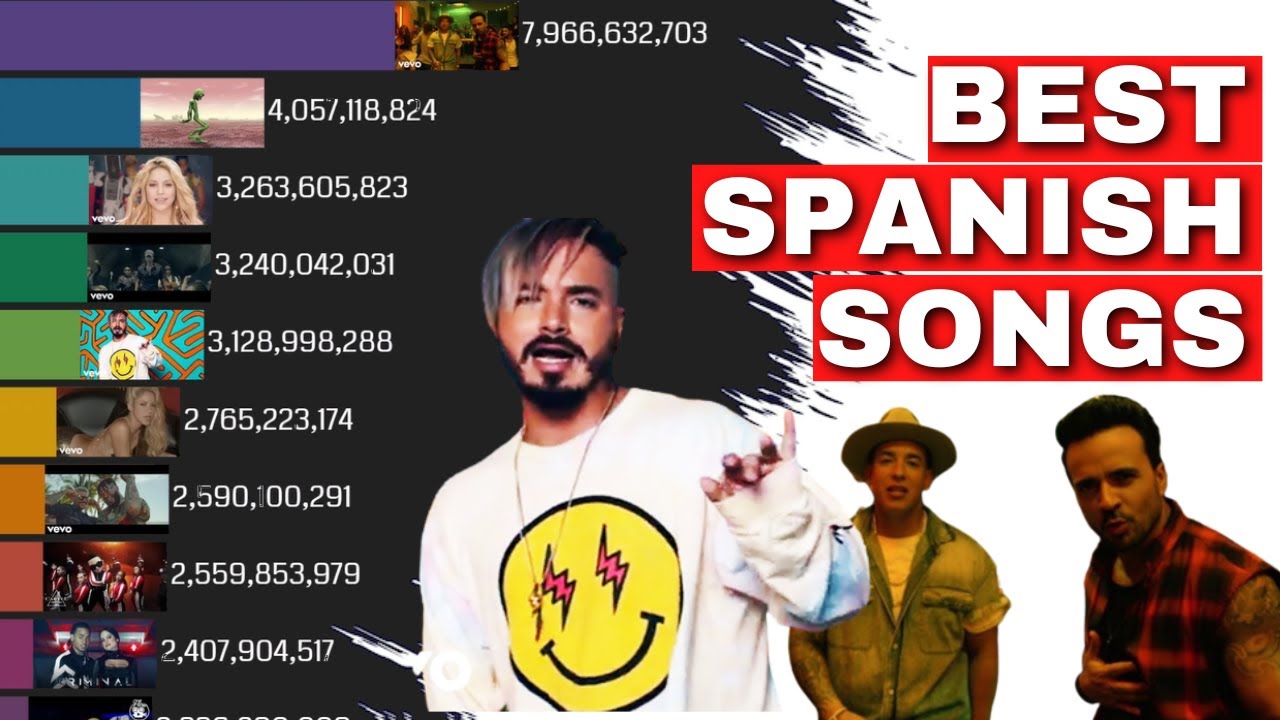 Spanish Songs Most popular | Shakira, Luis Fonsi, Nicky J, Enrique ...