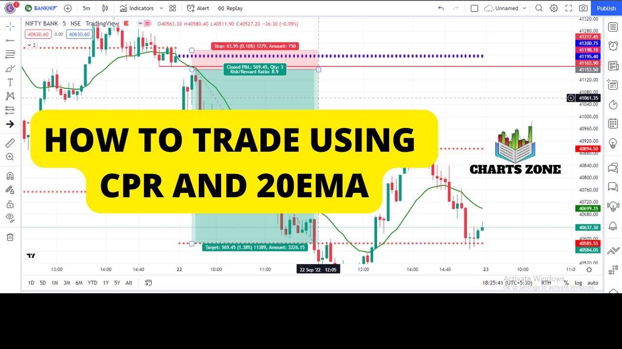 HOW TO TRADE USING CPR AND 20EMA || INDEX TRADING || EXPIRY DAY TRADING ...