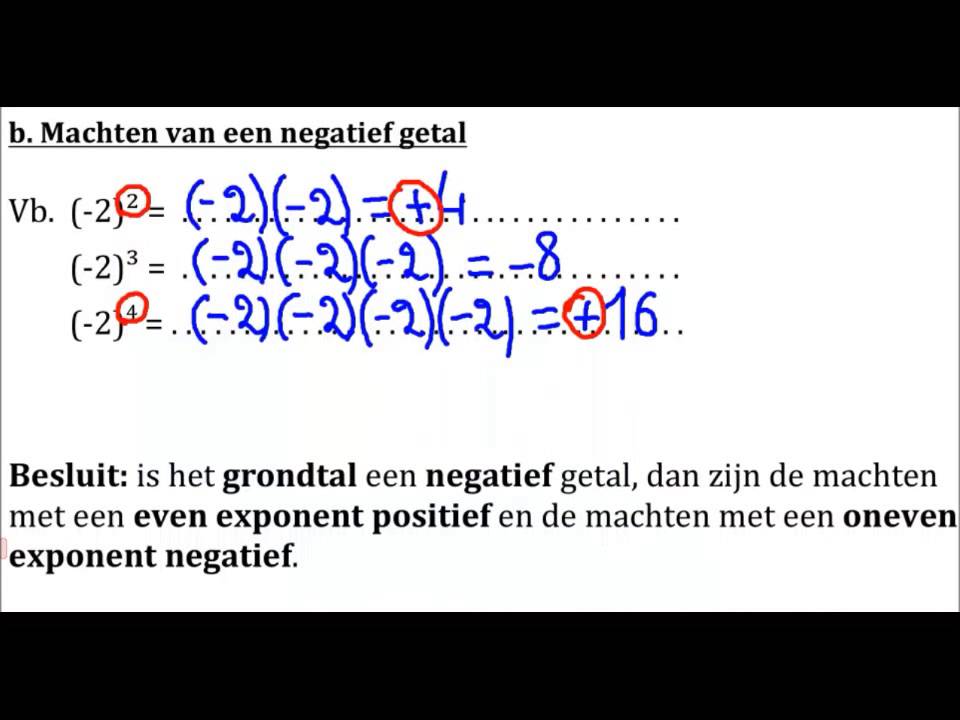 Machten met gehele grondtallen en natuurlijke exponenten - YouTube