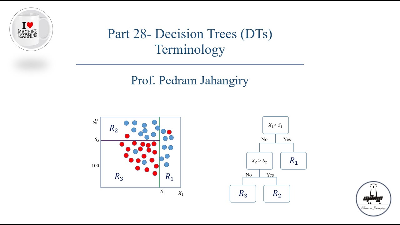 Part 28-Decision Tree terminology - YouTube