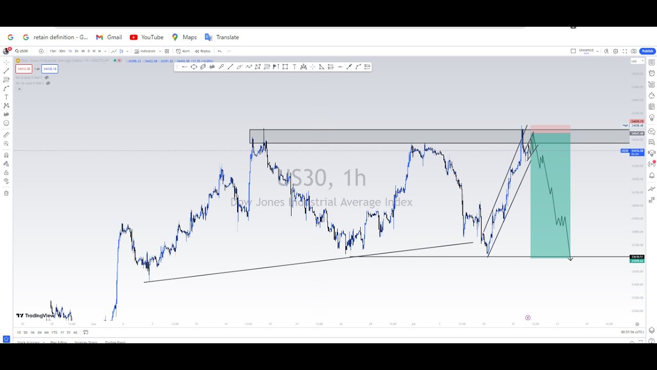 The Only US30 an Gold analysis you will ever need🤞👏 - YouTube