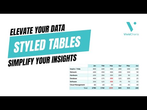 Styled Tables: Elevate Your Data, Simplify Your Insights - YouTube