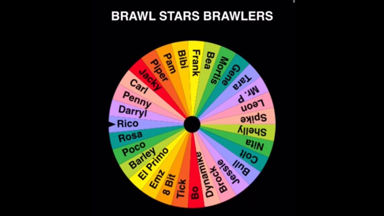 Random Brawler Wheel Spin Part 1 - YouTube