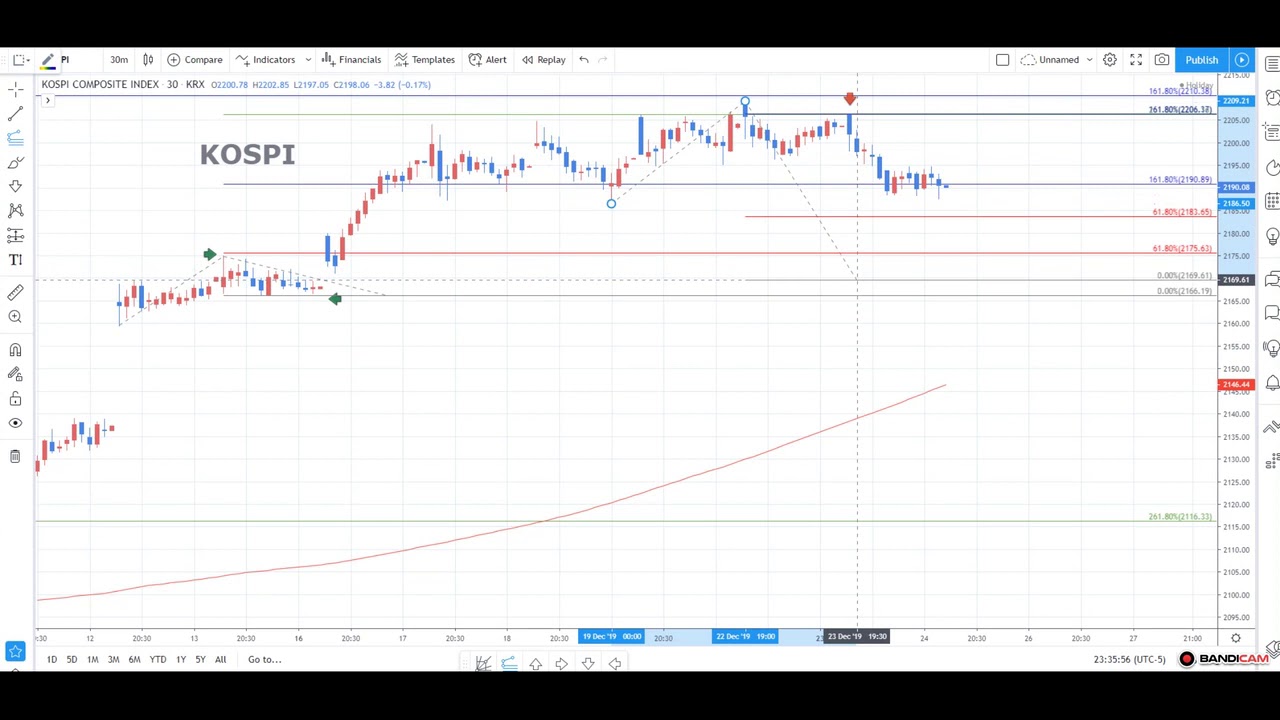 KOSPI CHART 1124 - YouTube