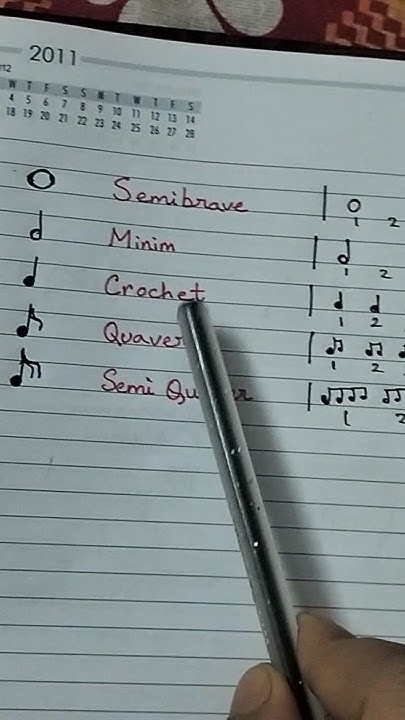 Learn Staff Notation(Tutorial 1)| Learn music with me #learnmusiceasily ...