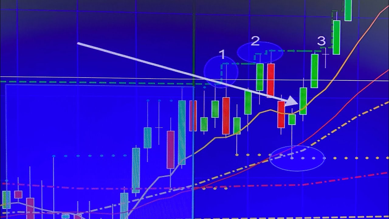 68 TICKS ES FUTURES TRADE in 3 minutes, with proven price action setup ...