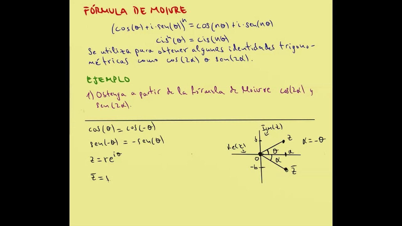 Fórmula de Moivre - Números complejos - YouTube