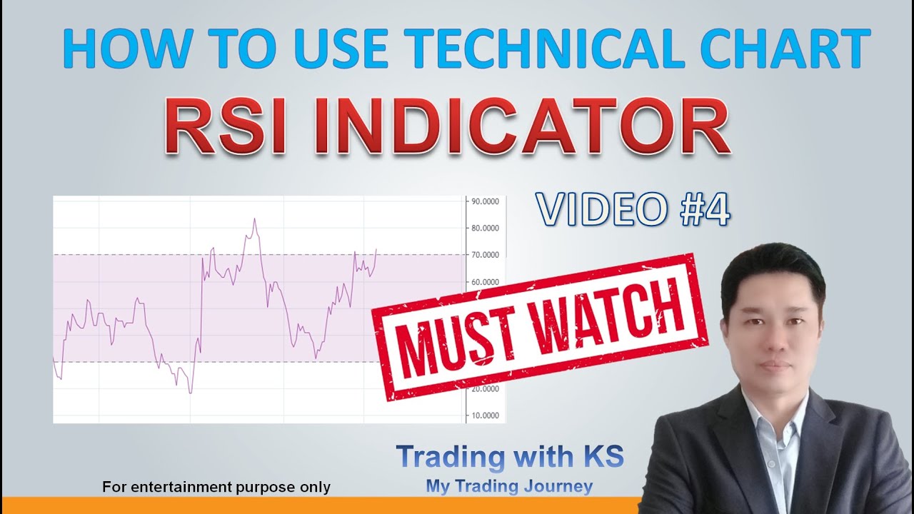 How to use Technical Chart for KLSE Stock Analysis - RSI INDICATOR ...
