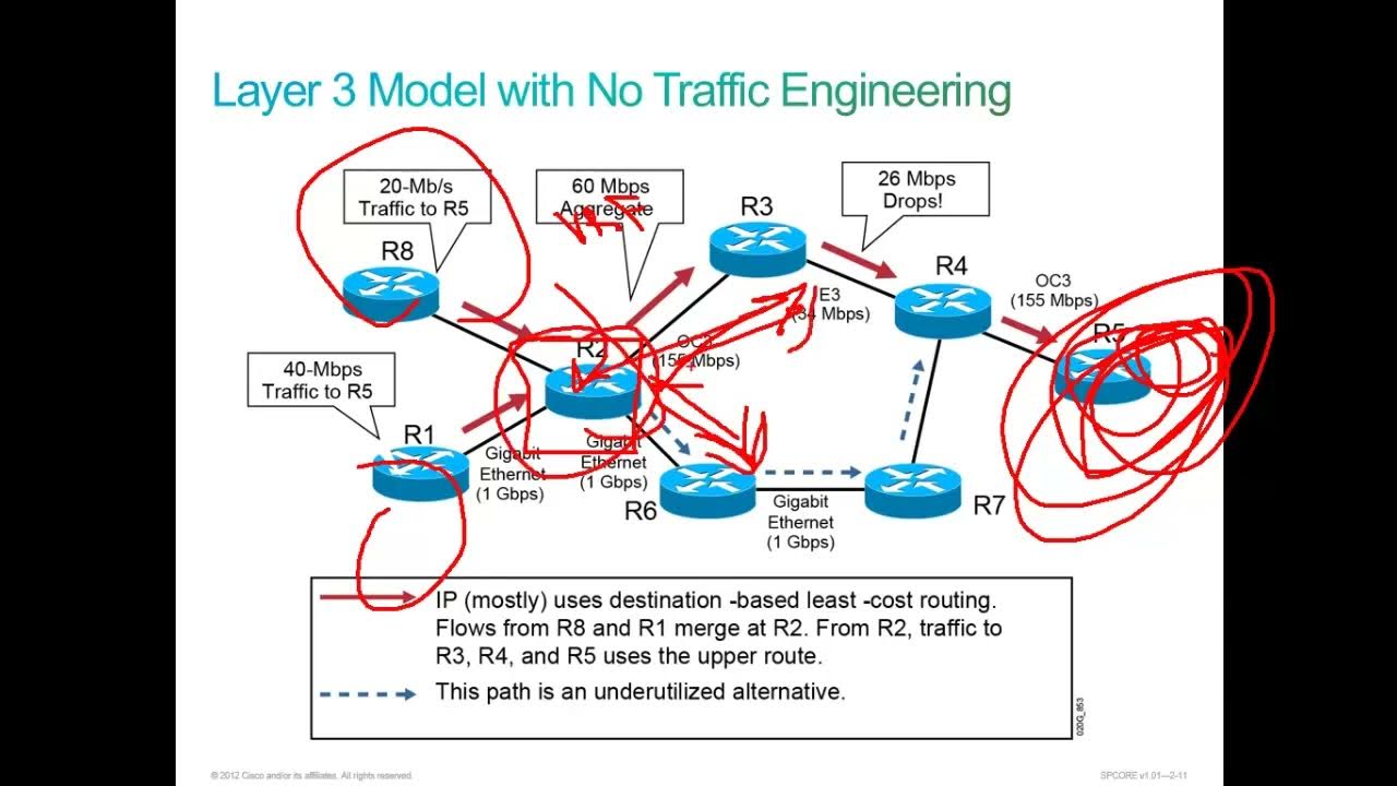 ccnp sp core 11 Introducing MPLS TE part 1 - YouTube
