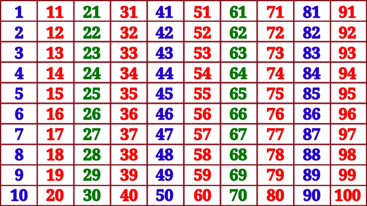123 numbers for kids | Count | 1 2 3 4 5 6 7 8 9 10 | one two three ...