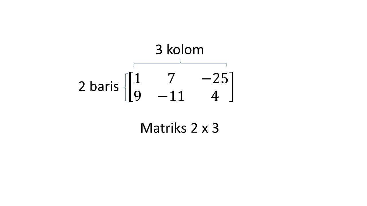 Cara memahami matriks - YouTube