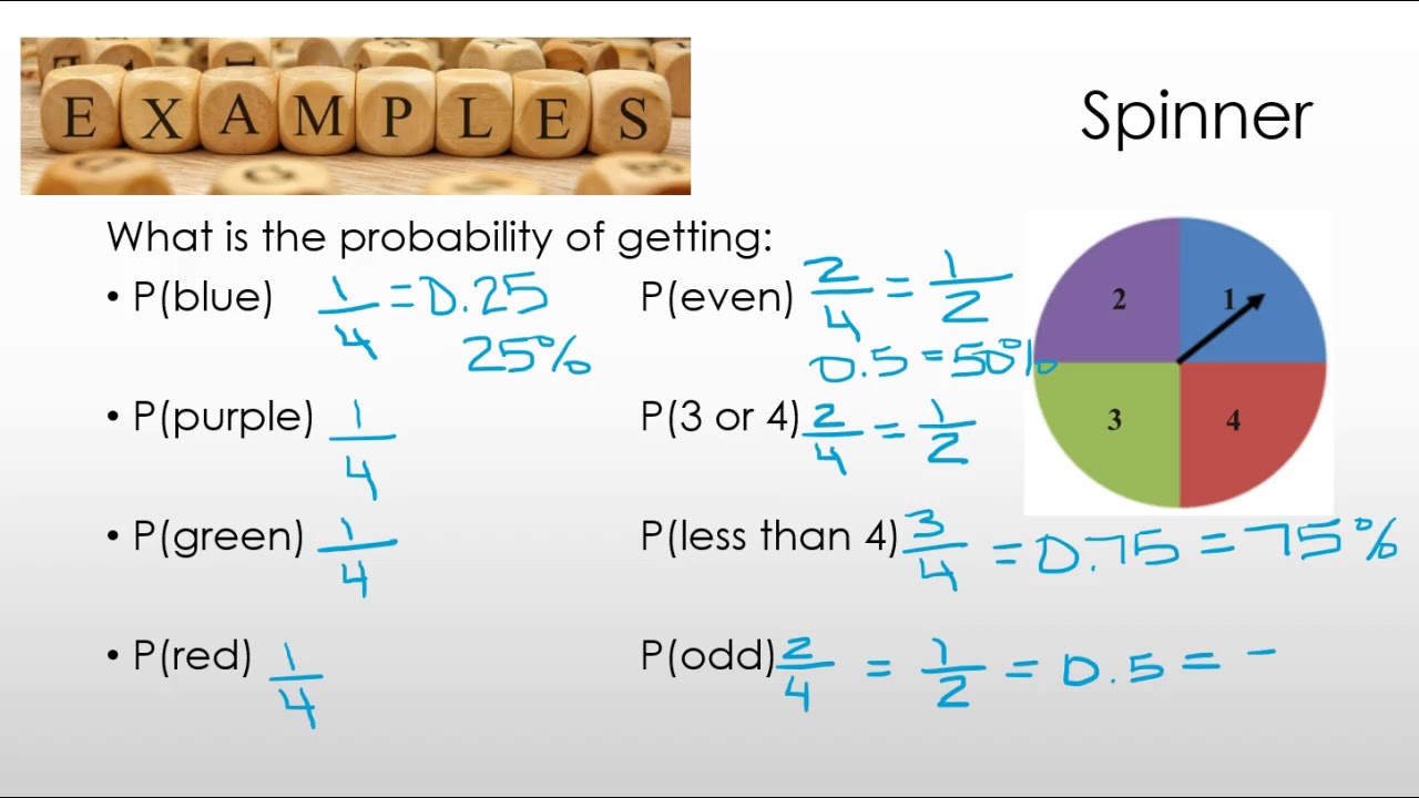 Probability - YouTube