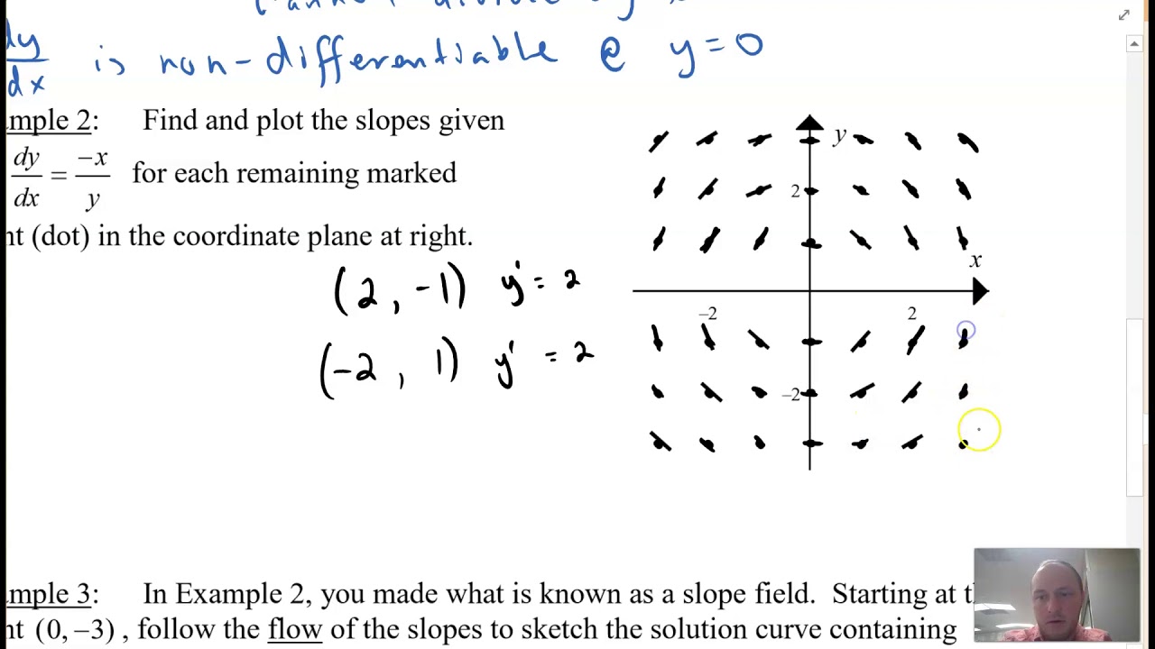 AP Calculus AB| 8-3A Slope Fields - YouTube