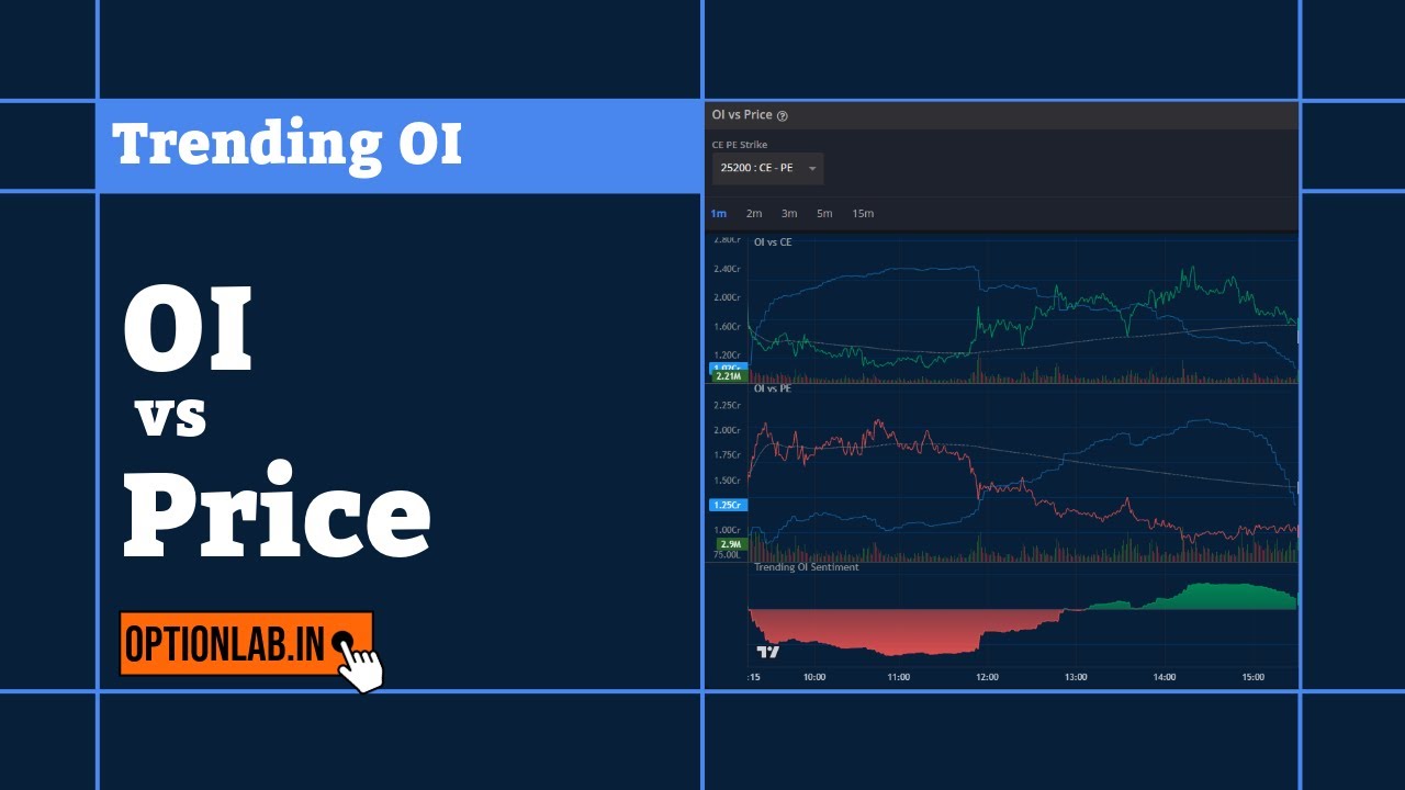 OI vs Call Put Price | Nifty Option Analysis - YouTube