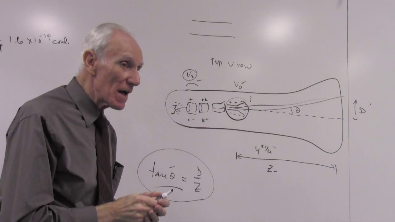 Physics Lab: Electrostatic Deflection (Theory and Analysis) - YouTube
