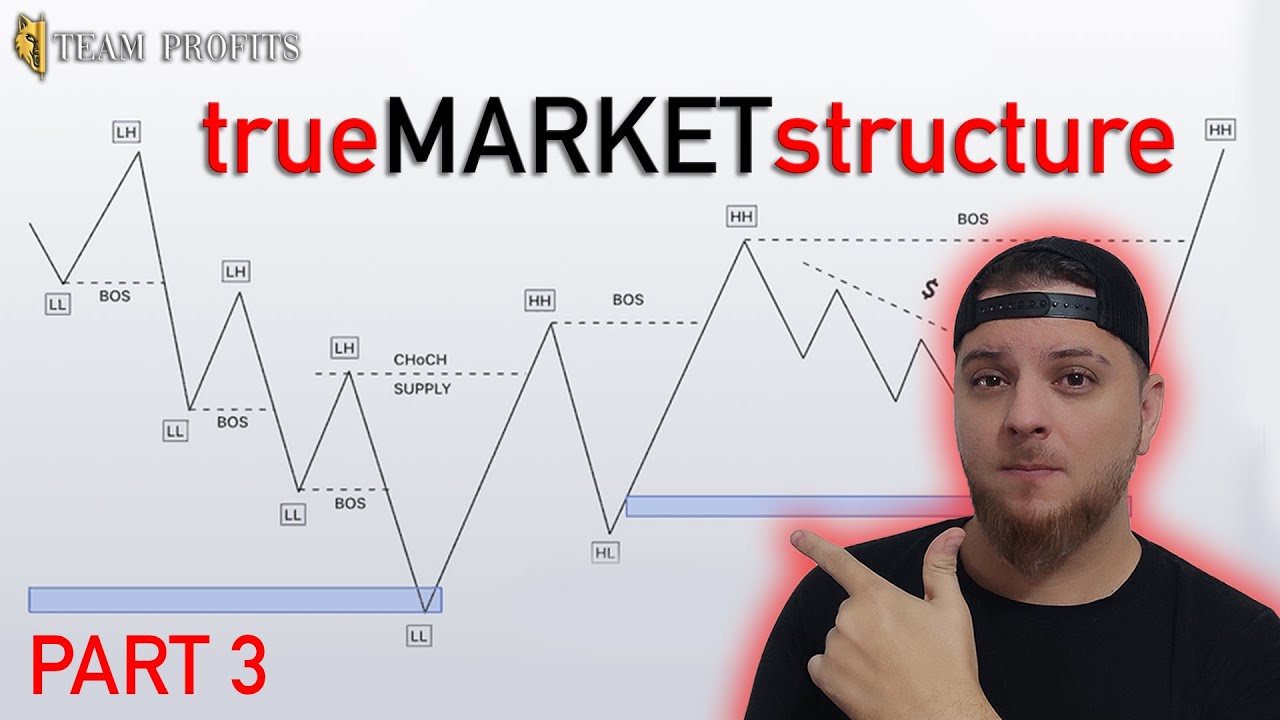 Understanding Market Structure 2.0 | Liquidity | SMC | Part 3 - YouTube