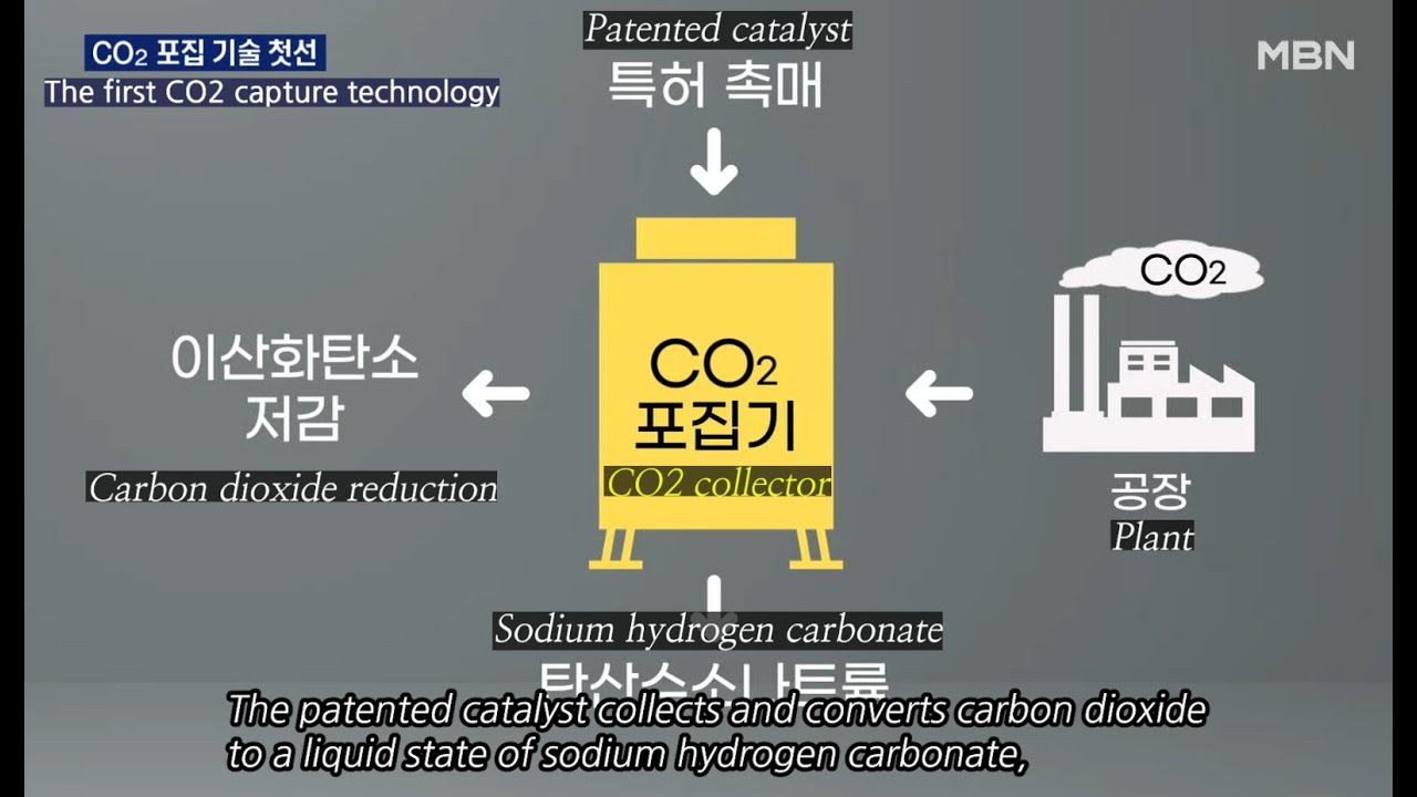 LC Tech - Low Carbon Co., Ltd.'s Carbon Dioxide Reduction Technology ...