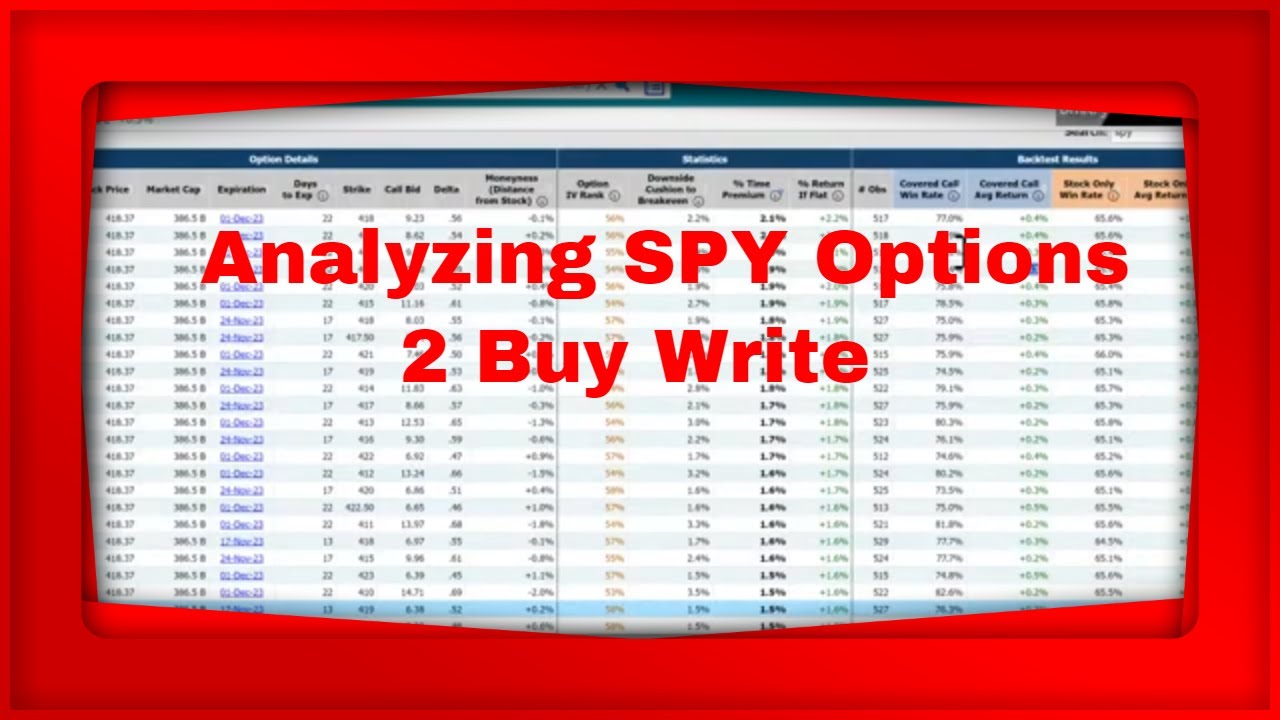 Analyzing SPY Options to Buy Write - YouTube
