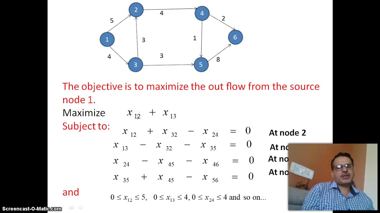 Maximal Flow Problem - YouTube