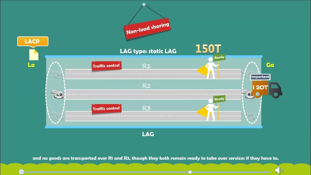 17 Short Animated Instructional Video for LAG in Packet Mode V1 0 ...