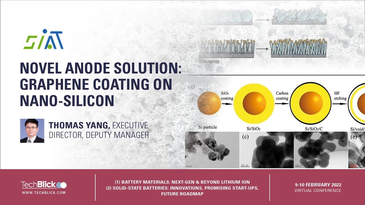 Sino Applied Technology (SiAT) | Novel anode solution: graphene coating ...