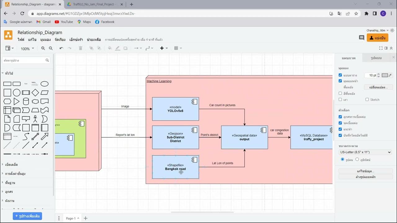 Traffi(c) No Jam - Diagram Presentation - YouTube