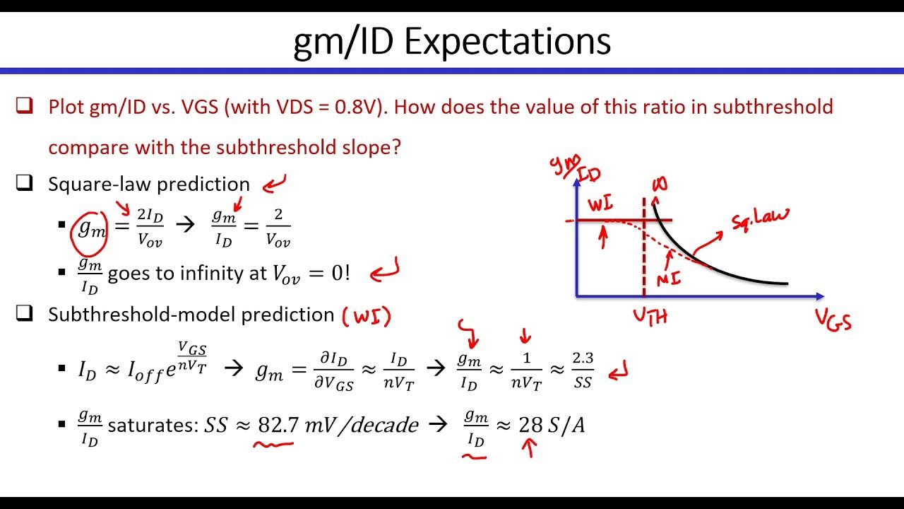 Subthreshold Characteristics of FinFET | ADT Tutorials | Analog IC Design in Nanoscale CMOS ...
