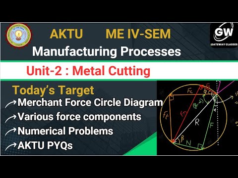 Merchant Circle Diagram I Metal Cutting I Manufacturing ProcessI ME 4th ...