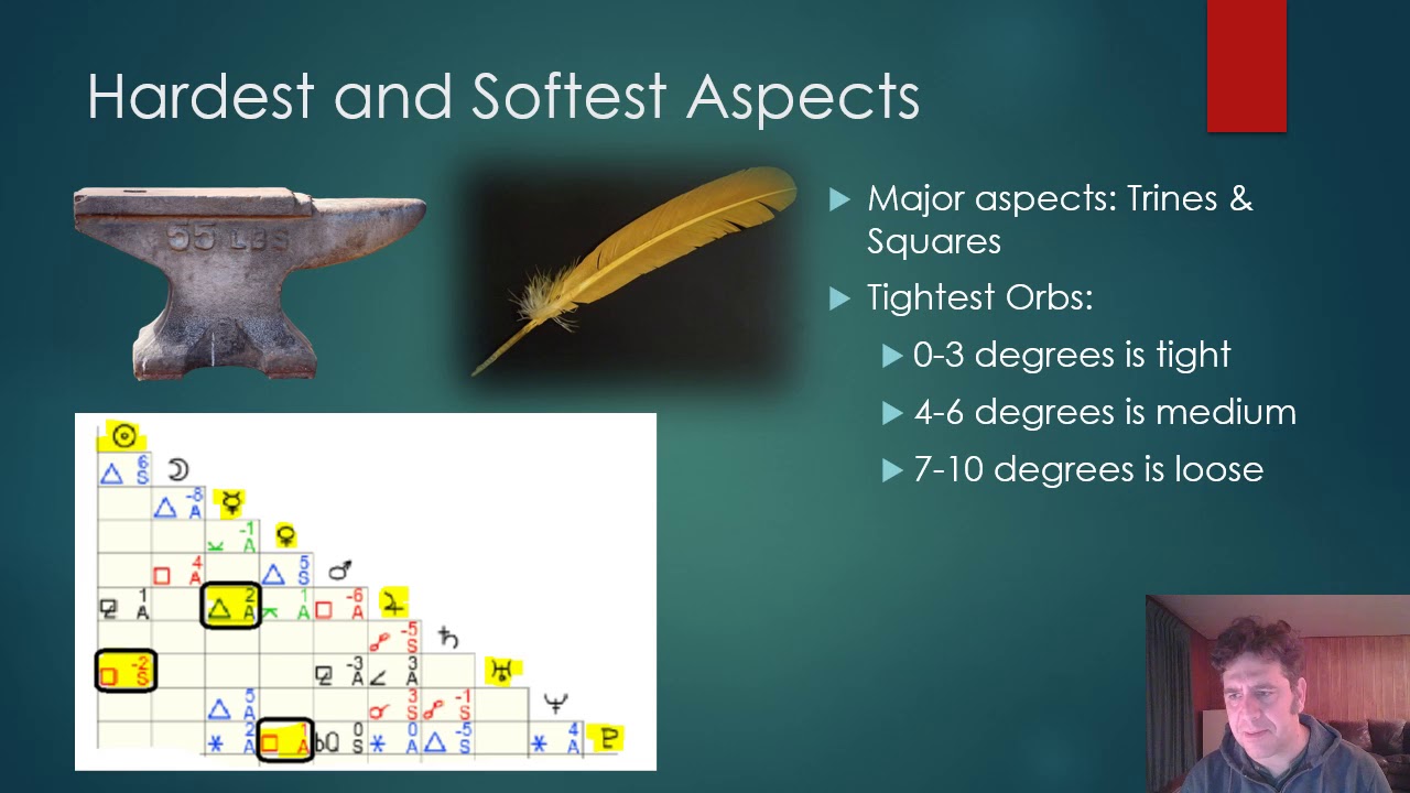 Video #5 How Will You Get There? Hardest and Softest Aspects - YouTube