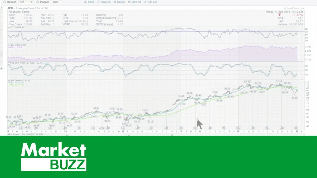 Market Buzz with Greg Schnell - YouTube