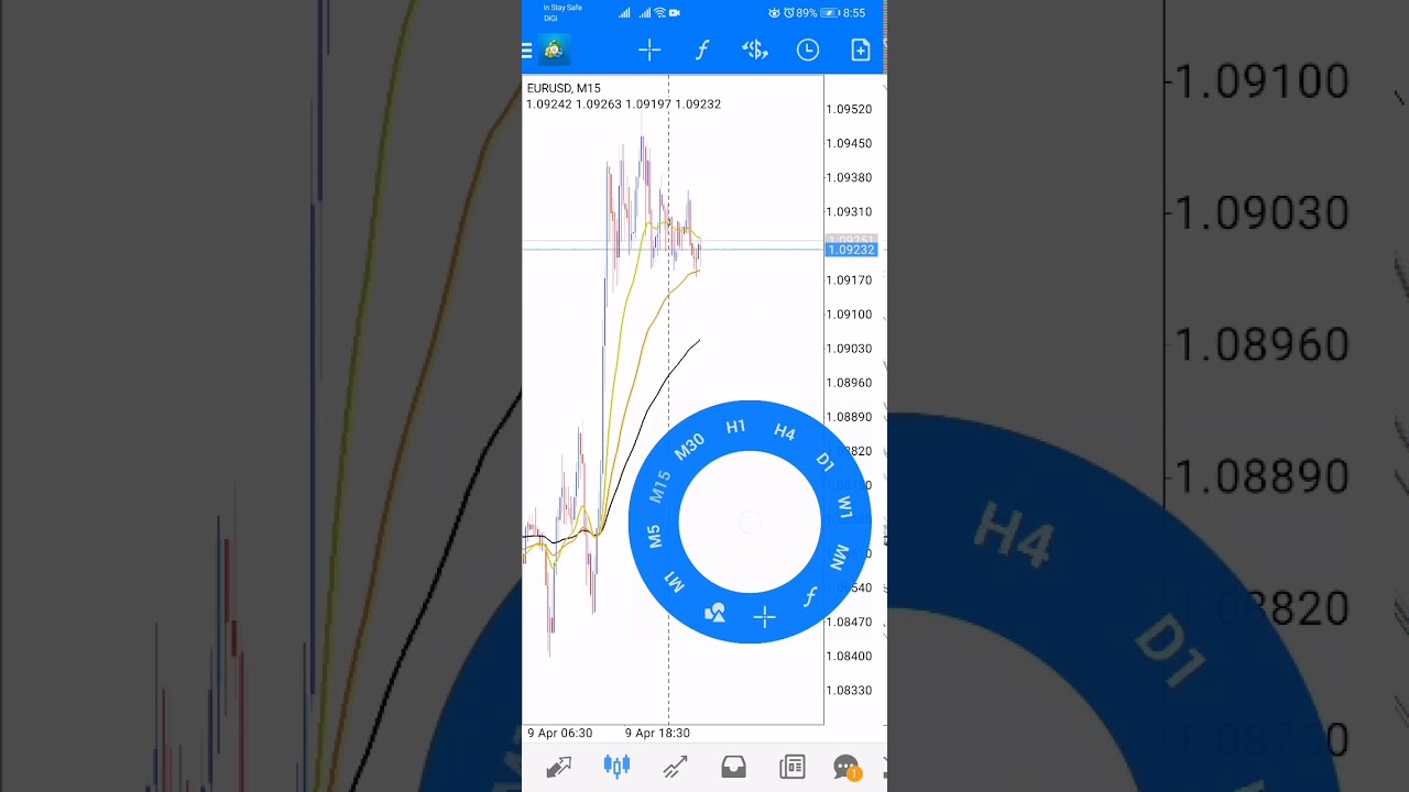 Ema 50 dan ema 100 simple strategy - YouTube
