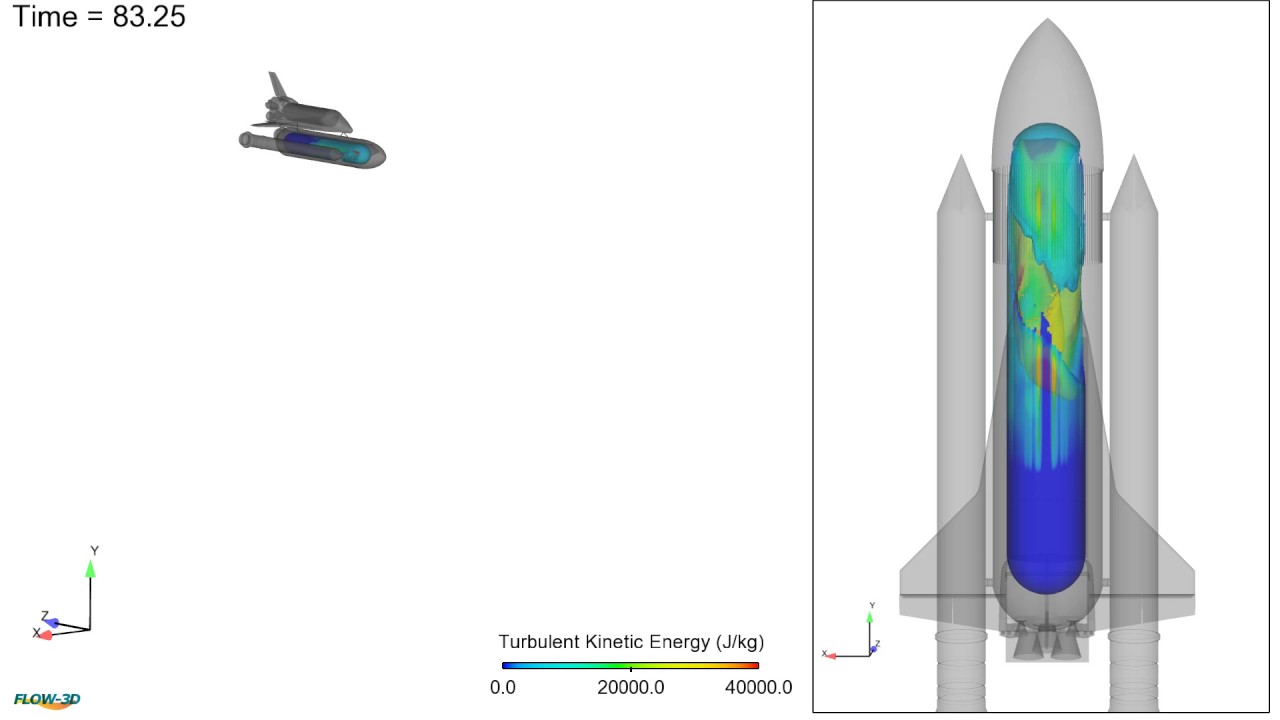 Sloshing Dynamics - Visualizing Non-Inertial Reference Frame Motion ...