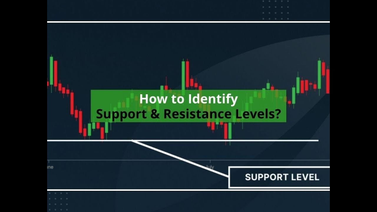 how to identify support and resistance levels part 2 - YouTube