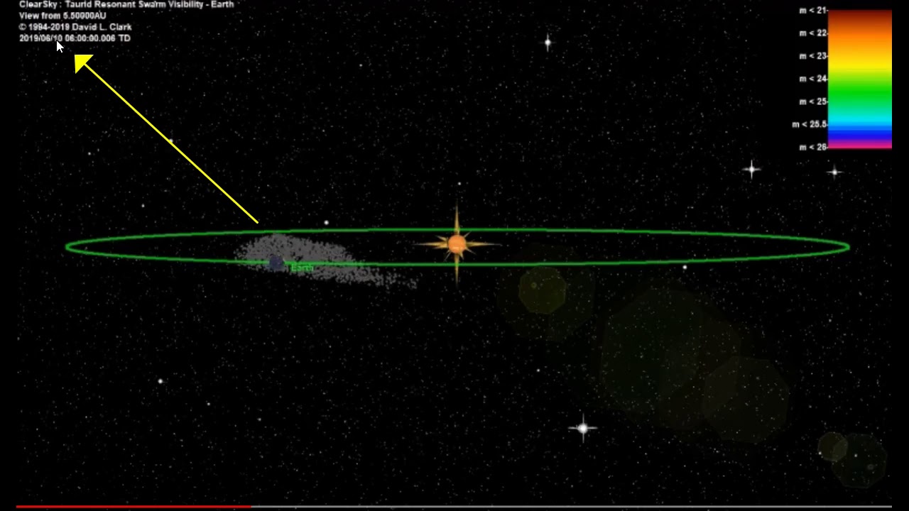 The Comet Encke Debris Trail Rapidly Approaching Earth. - YouTube