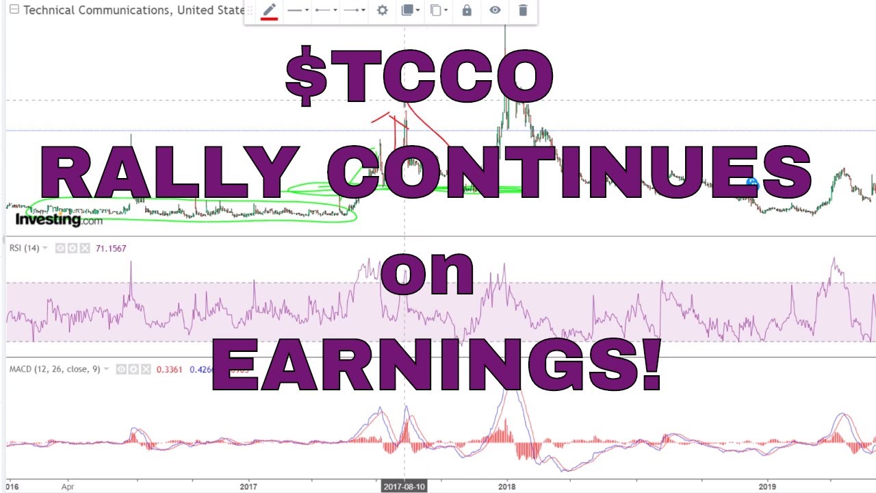 $TCCO Technical Analysis - HUGE BREAKOUT! - YouTube