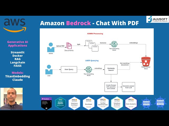 Chat with your PDF - Gen AI App - With Amazon Bedrock, RAG, S3 ...