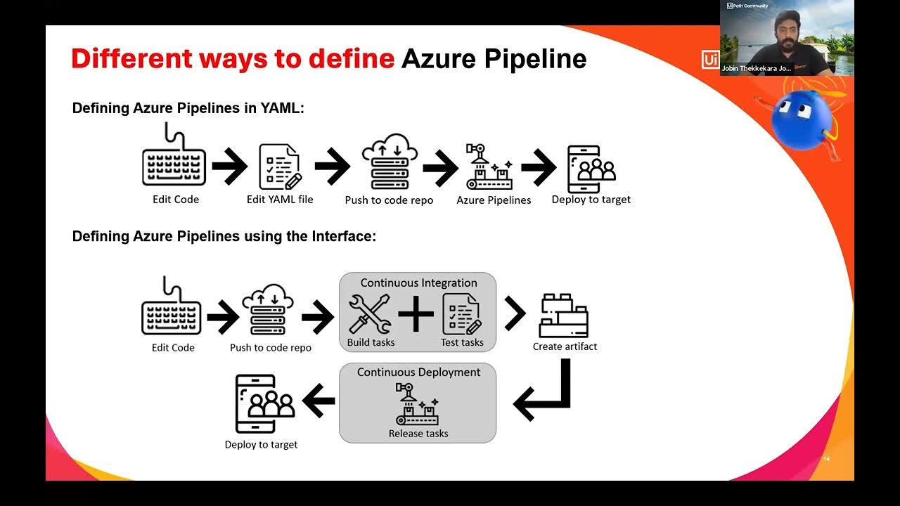 CI/CD Pipelines for UiPath Process Deployment Series: Azure DevOps - YouTube