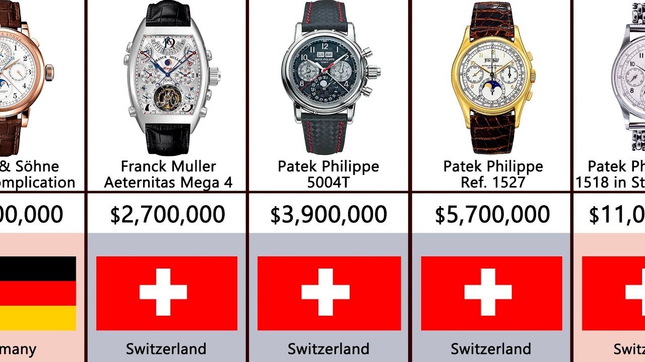 | Most Expensive Watches in the World | Expensive Watches | Watches ...