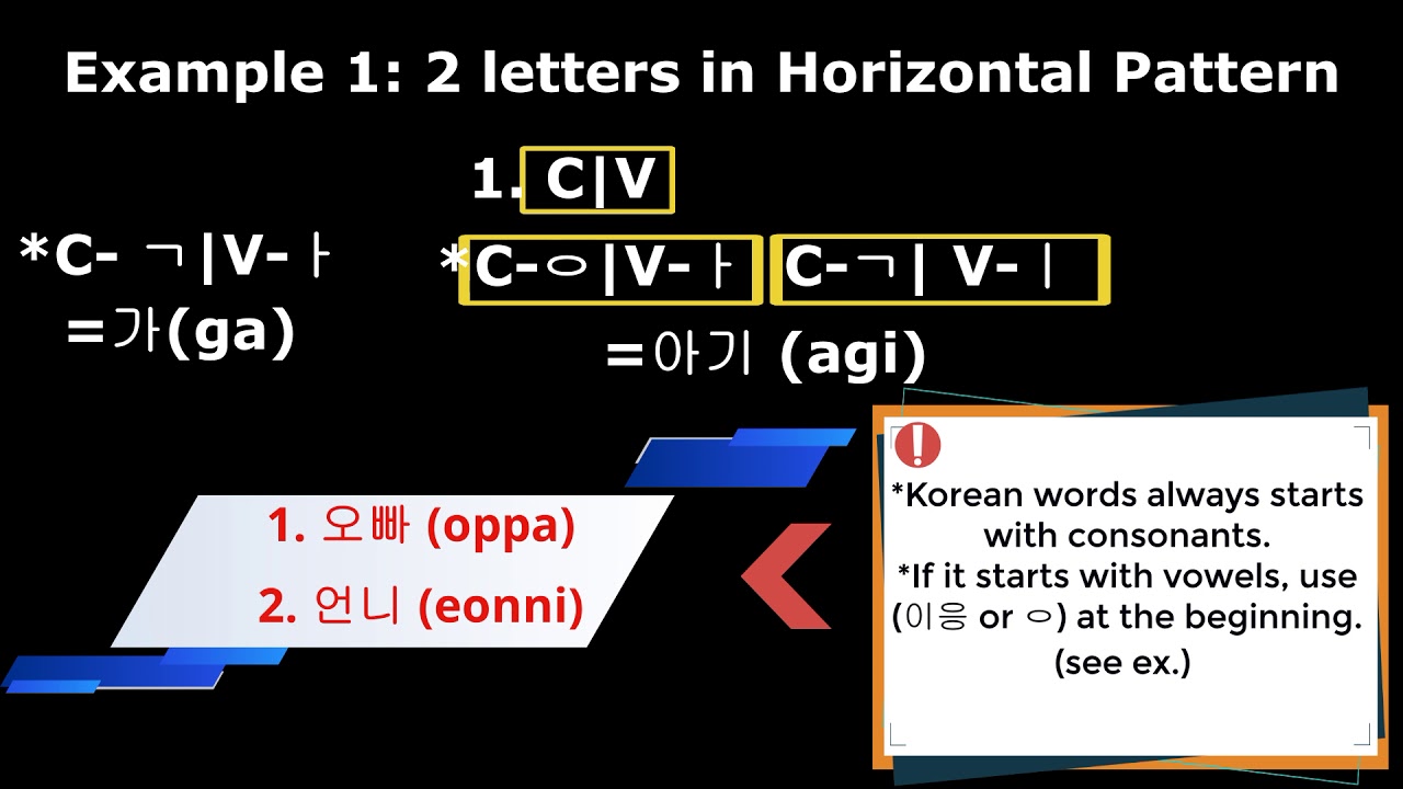 Lesson 2: How to write Hangeul| How to write in Korean - YouTube