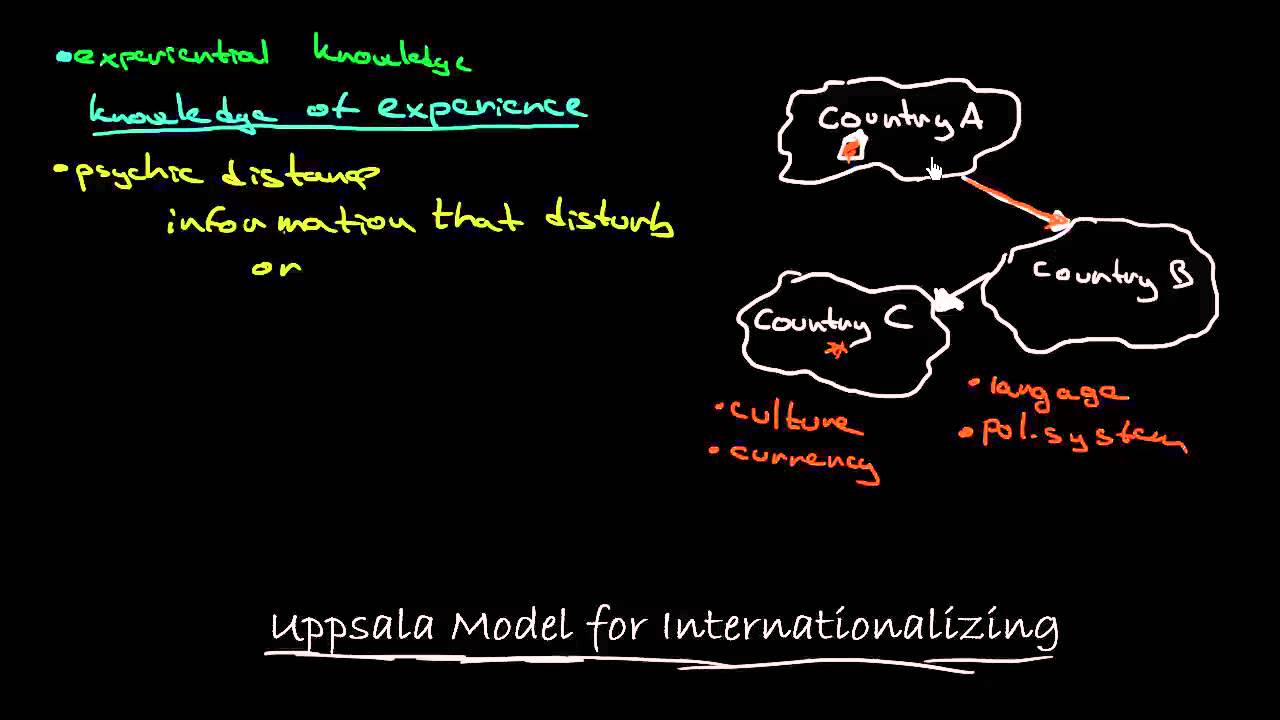 Uppsala Model For Internationalizing - YouTube