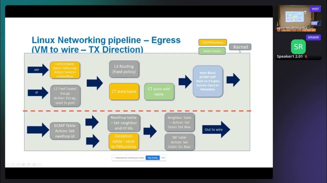 Netdev 0x16 - Linux kernel networking acceleration using P4 OVS on Intel IPU - YouTube
