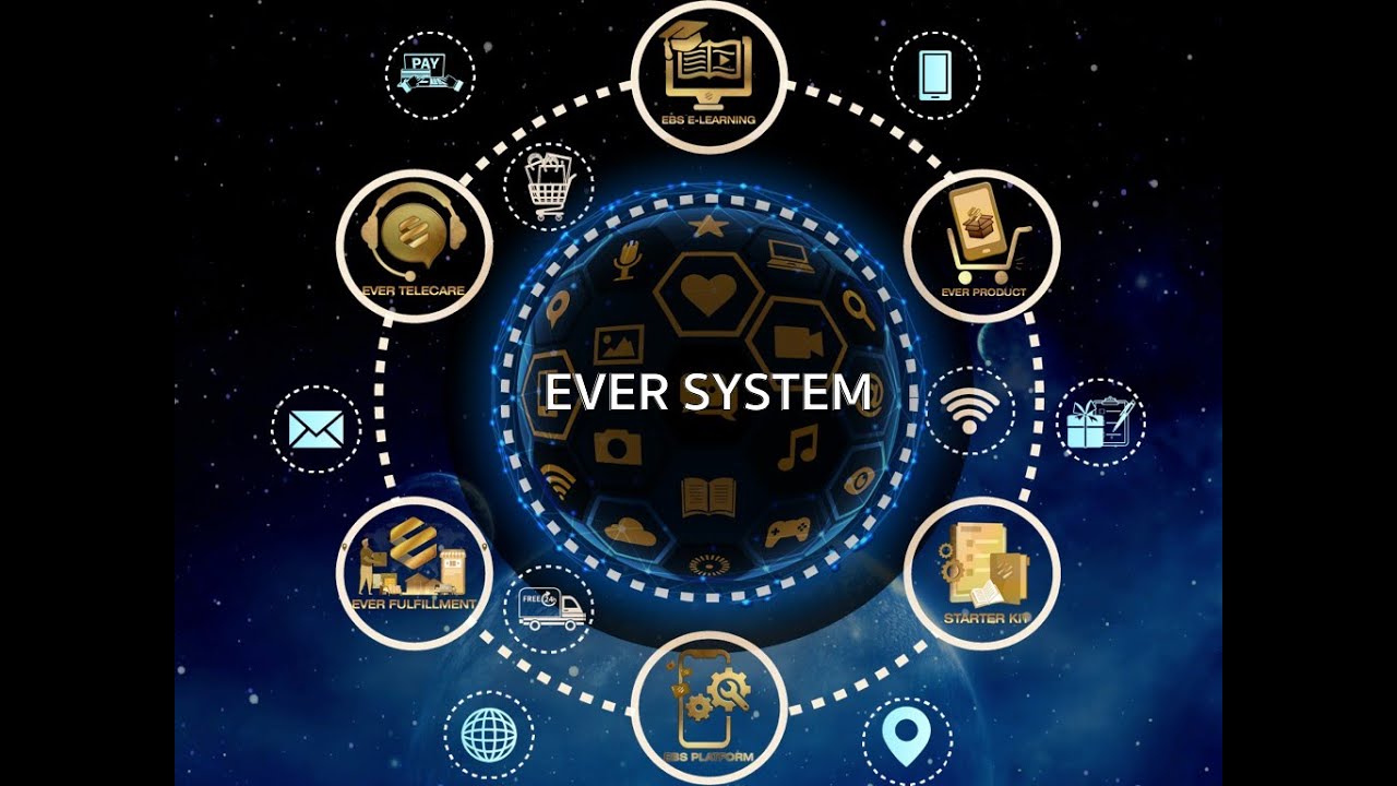 Ever System 2024 - YouTube