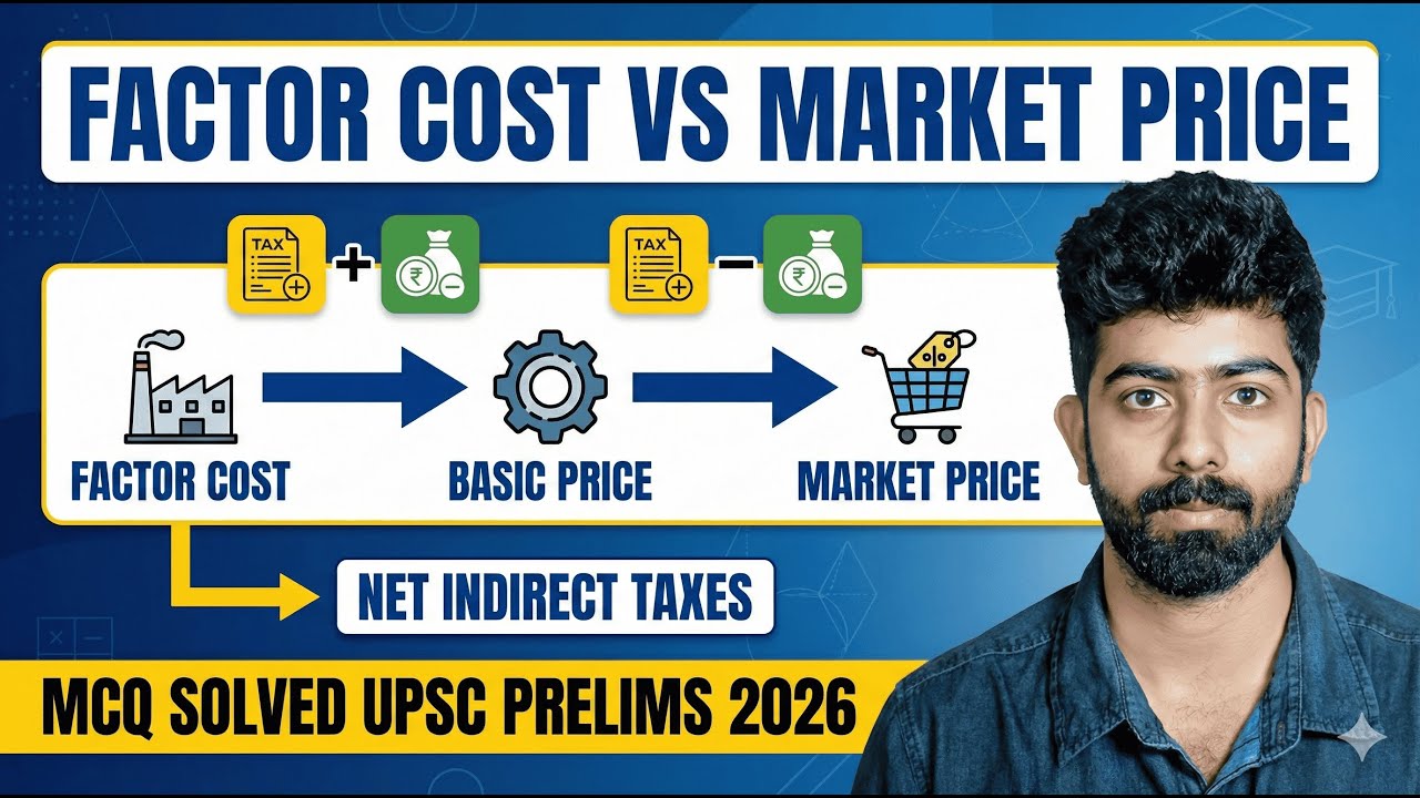 Factor Cost vs Market Price | Net Indirect Taxes| MCQ Solved UPSC ...