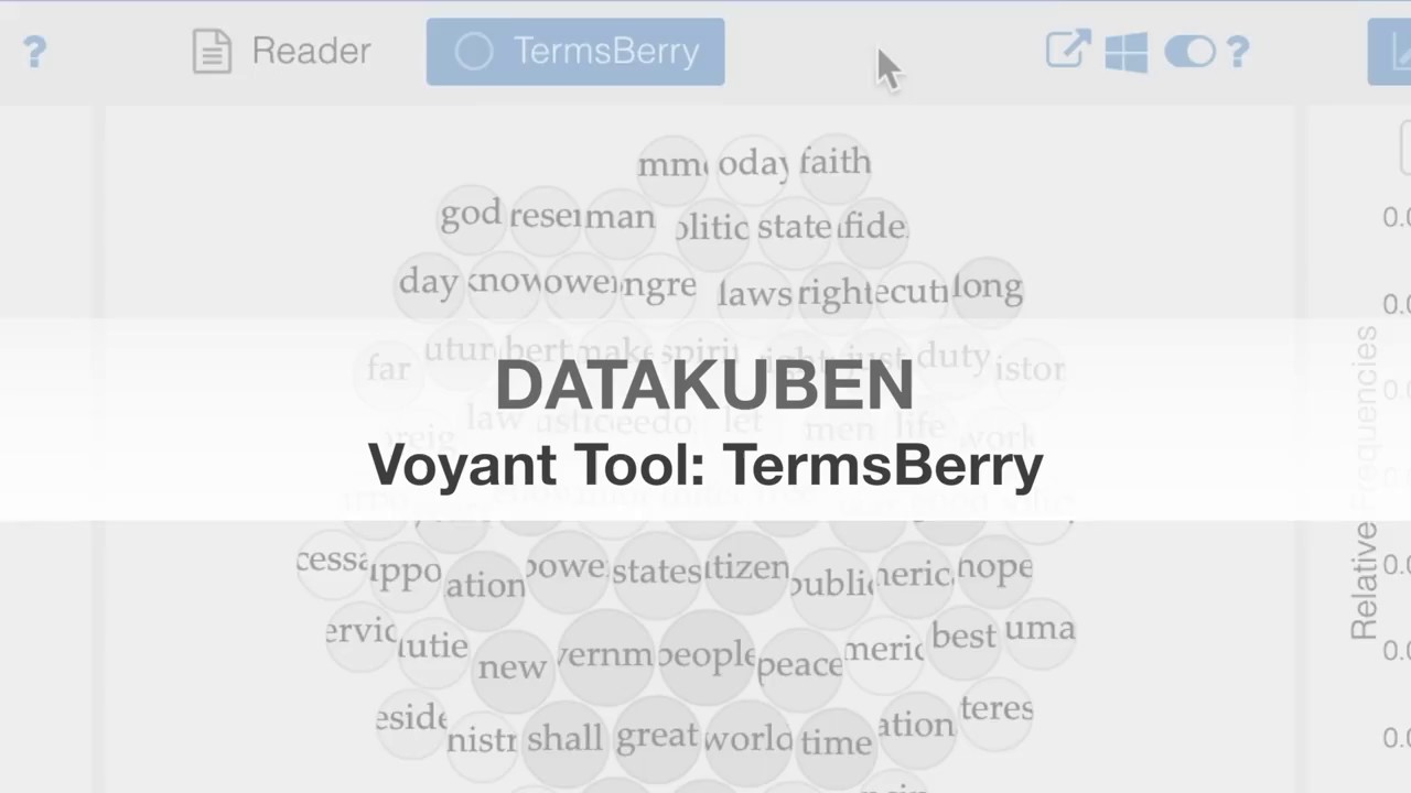 Voyant Tool 05 - TermsBerry - YouTube