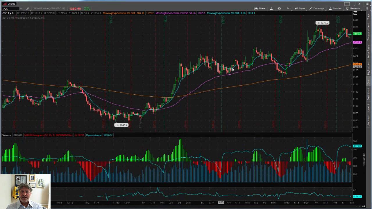 Eric "The Wolfman" Wilkinson's Commentary $YELP $LUV - YouTube