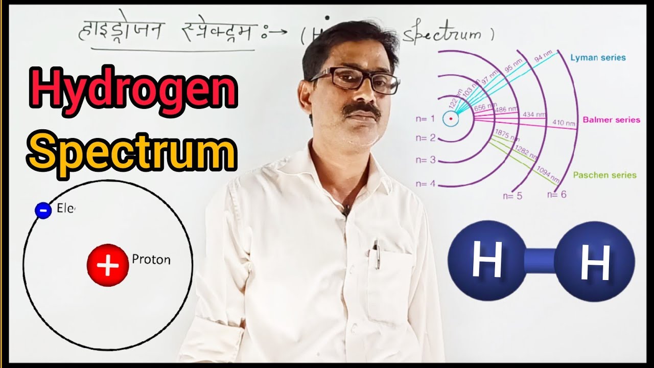 Hydrogen spectrum | Hydrogen spectrum series | modern physics ...