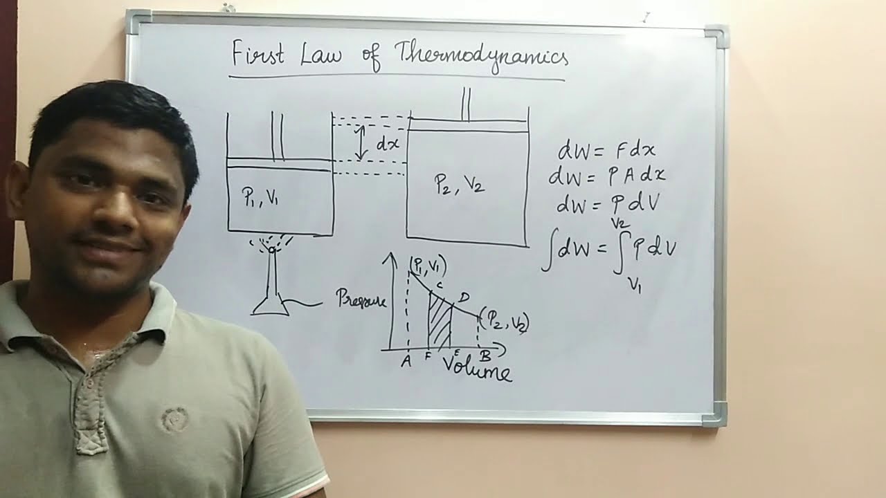 Thermodynamics - Part 1 ( Zeroth law and First law of thermodynamics ...