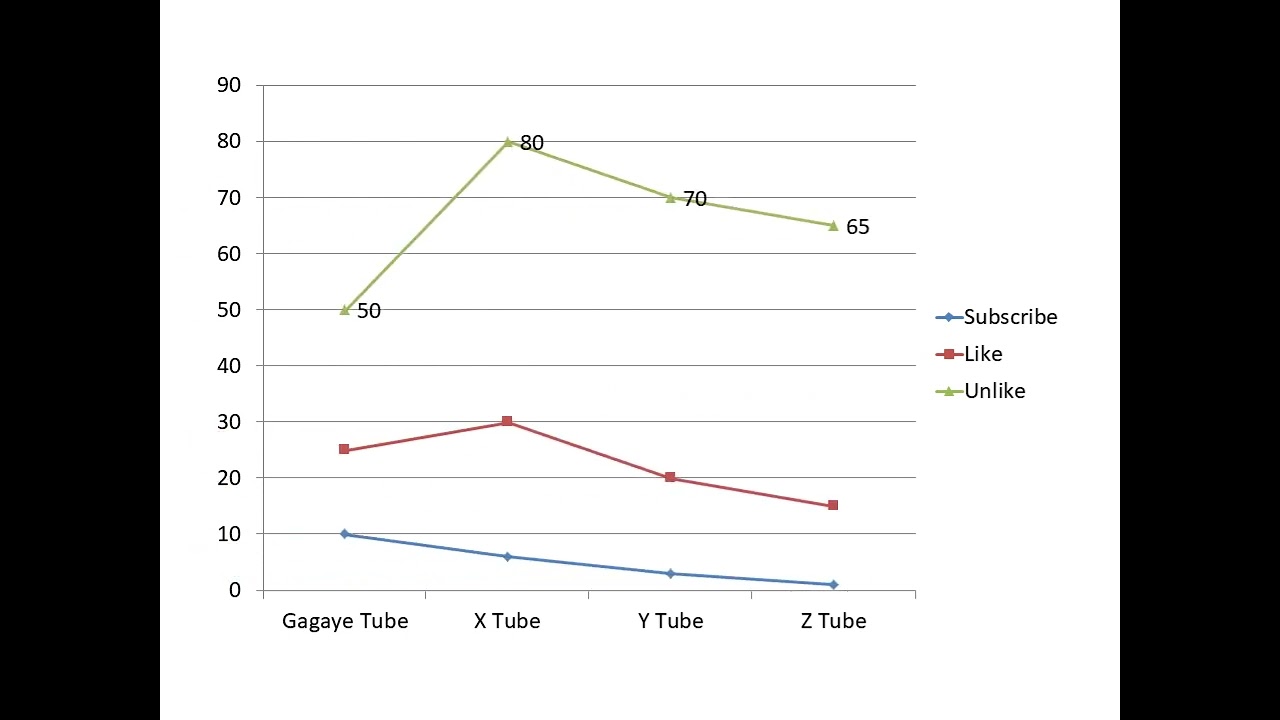 How To Insert Bar Graph Line Graph Pie Chart On Microsoft Power How To Insert Bar Graph Line Graph Pie Chart On Microsoft Power